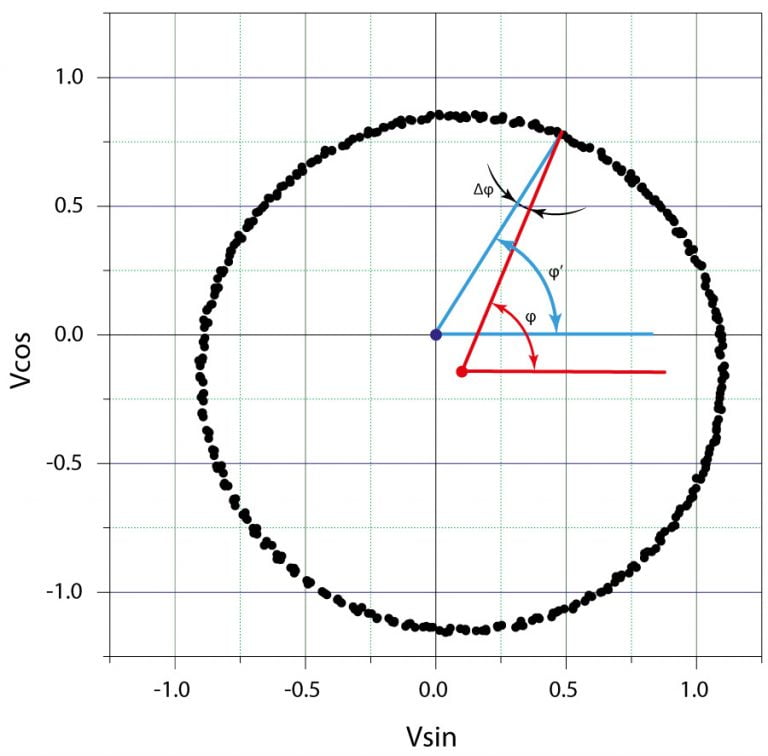 CamEncoders | Absolute Encoders With Accuracy Of 0.005°