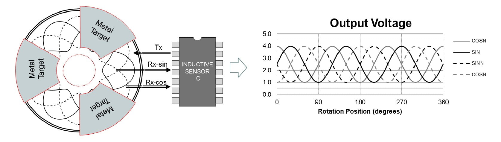 Best Metal Target Absolute Encoders With 0.02° Accuracy